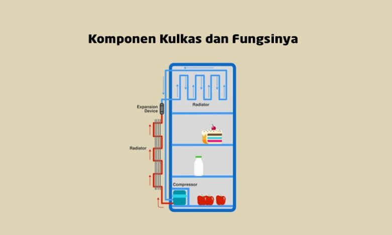 Bagian Komponen Pada Kulkas dan Fungsinya Lengkap - Klinik Tekno Bagian Komponen Pada Kulkas dan Fungsinya Lengkap - Klinik Tekno