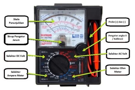 Pengertian Avometer, Bagian - Bagian Avometer dan Fungsinya - Klinik Tekno