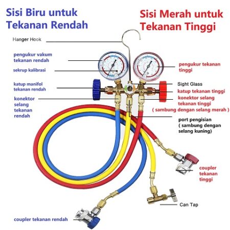 Mengenal Jenis dan Cara Kerja Manifold Gauge - Klinik Tekno