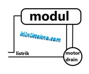 Cara Kerja, Fungsi, Jenis dan Cara Perbaikan Motor Drain Mesin Cuci