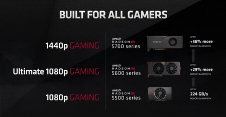 Urutan Performa VGA AMD dari Tipe Terendah sampai Tertinggi 2025